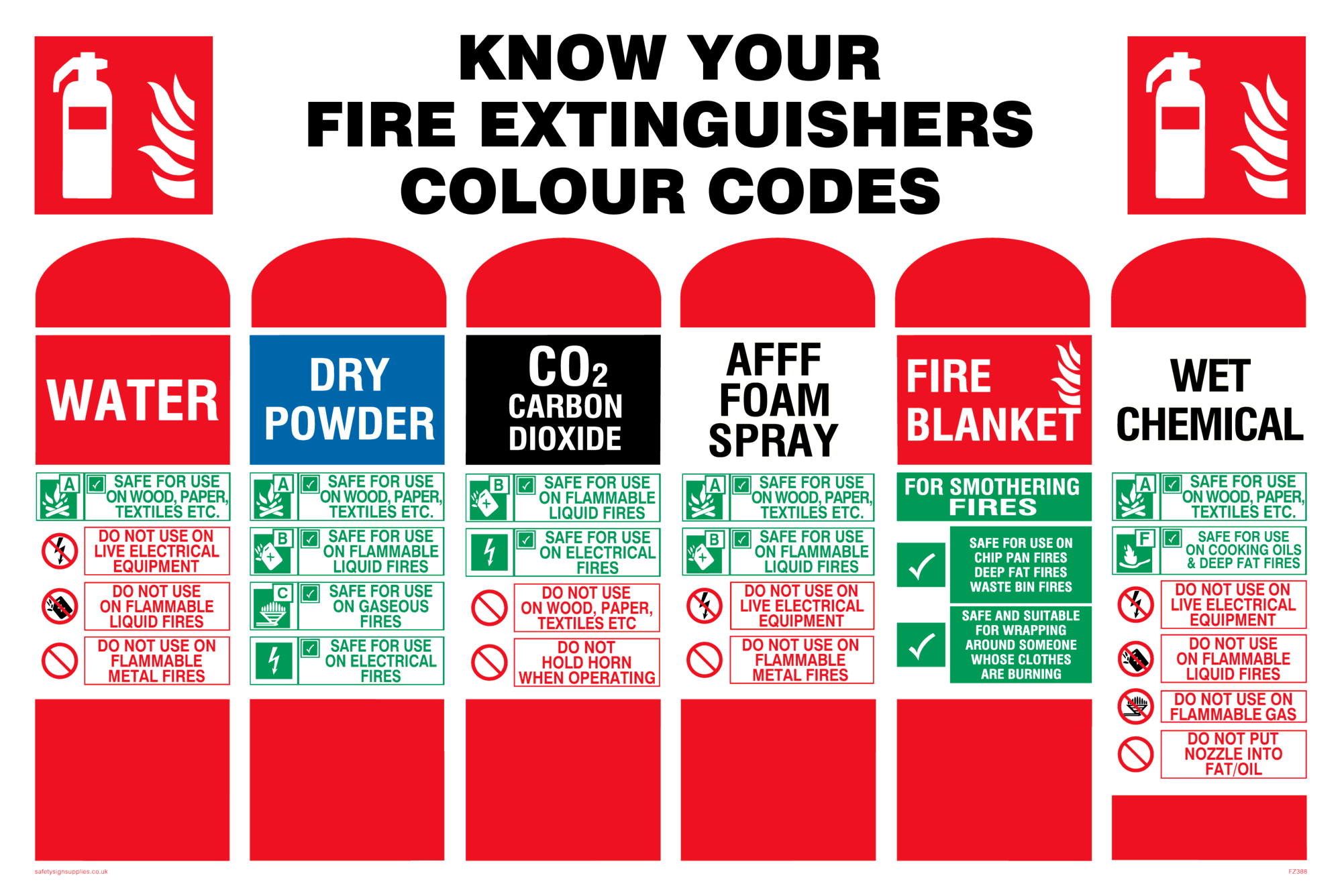Know Your Fire Extinguishers Label Colour Codes From Safety Sign Supplies
